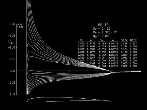 基于Matlab+Xfoil进行最优翼型的选取【中文】Selection of optimal airfoil based on Matlab ...