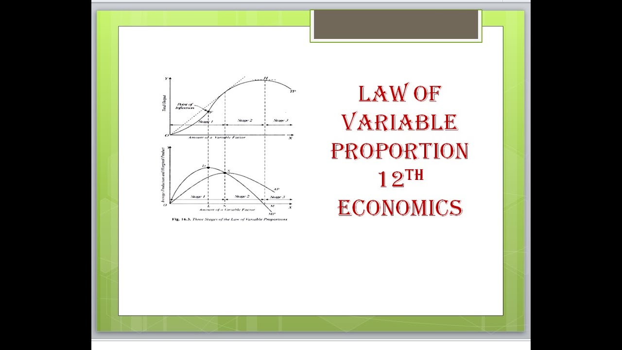 Law of variable proportion 12th economics by Shiv Kumar - YouTube