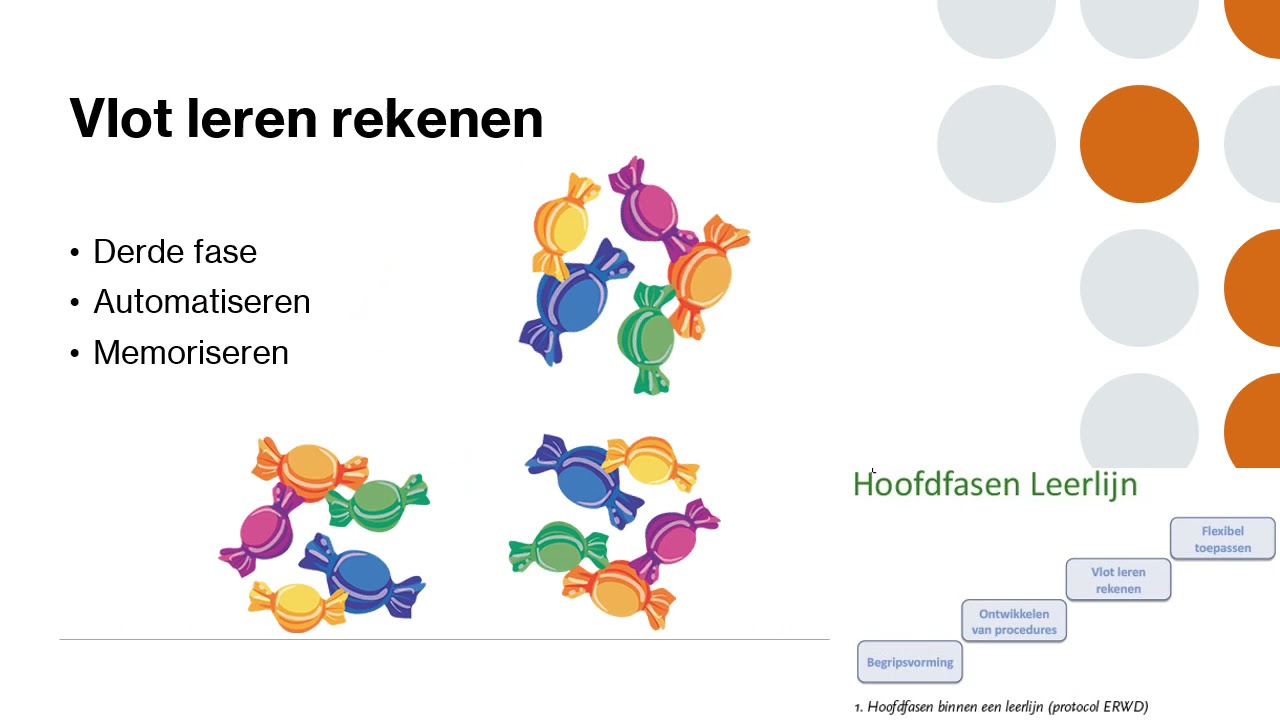 Uitleg hoofdlijnenmodel - YouTube