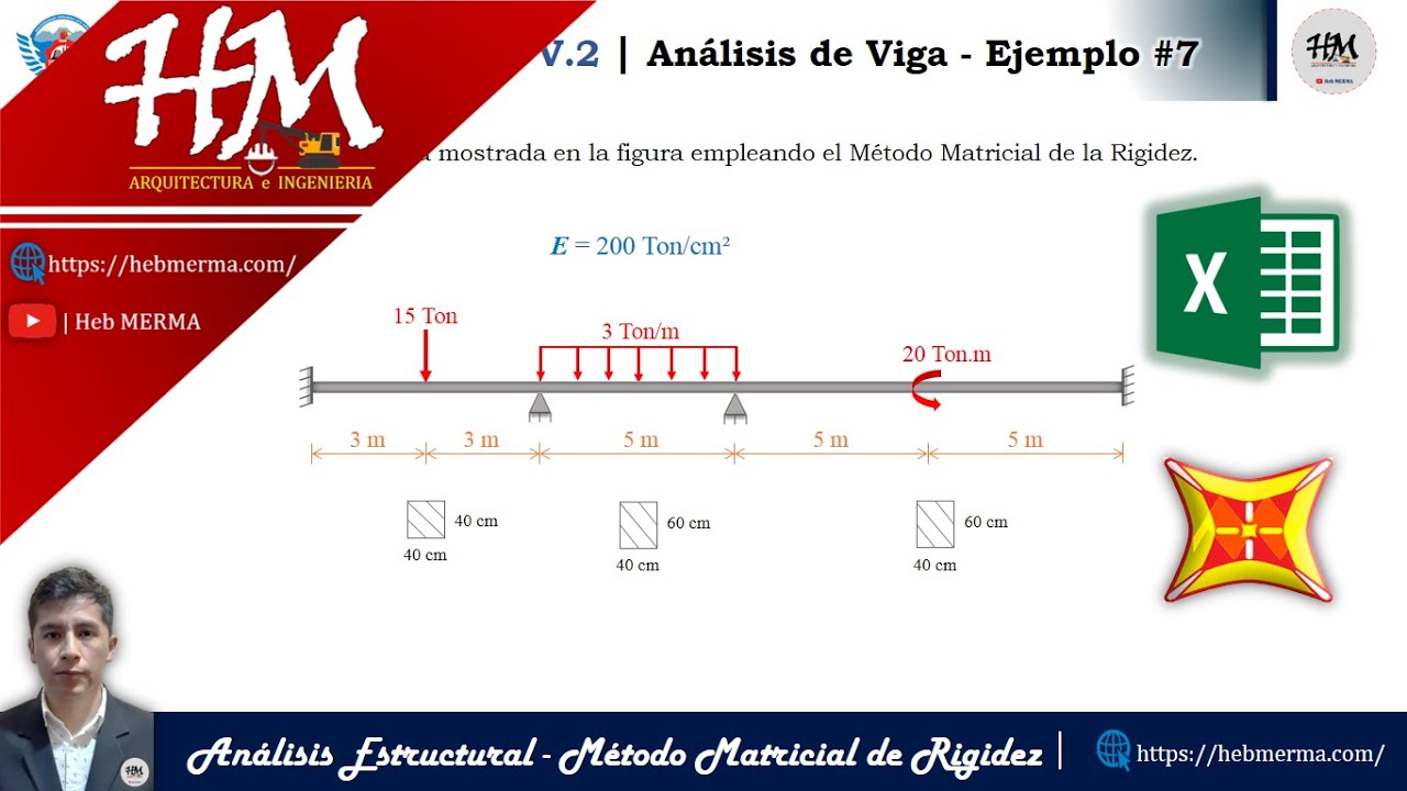 ANALISIS DE VIGA POR EL METODO MATRICIAL DE RIGIDEZ | Ejemplo 7 | ©HM.Vigas v.2 | #HebMERMA ...