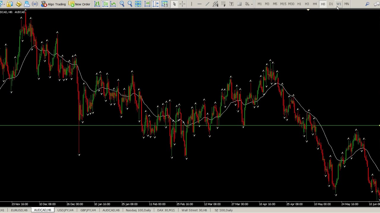 FOREX Trade Setups Today 2 July 2020Trend Trading Strategy Technical ...