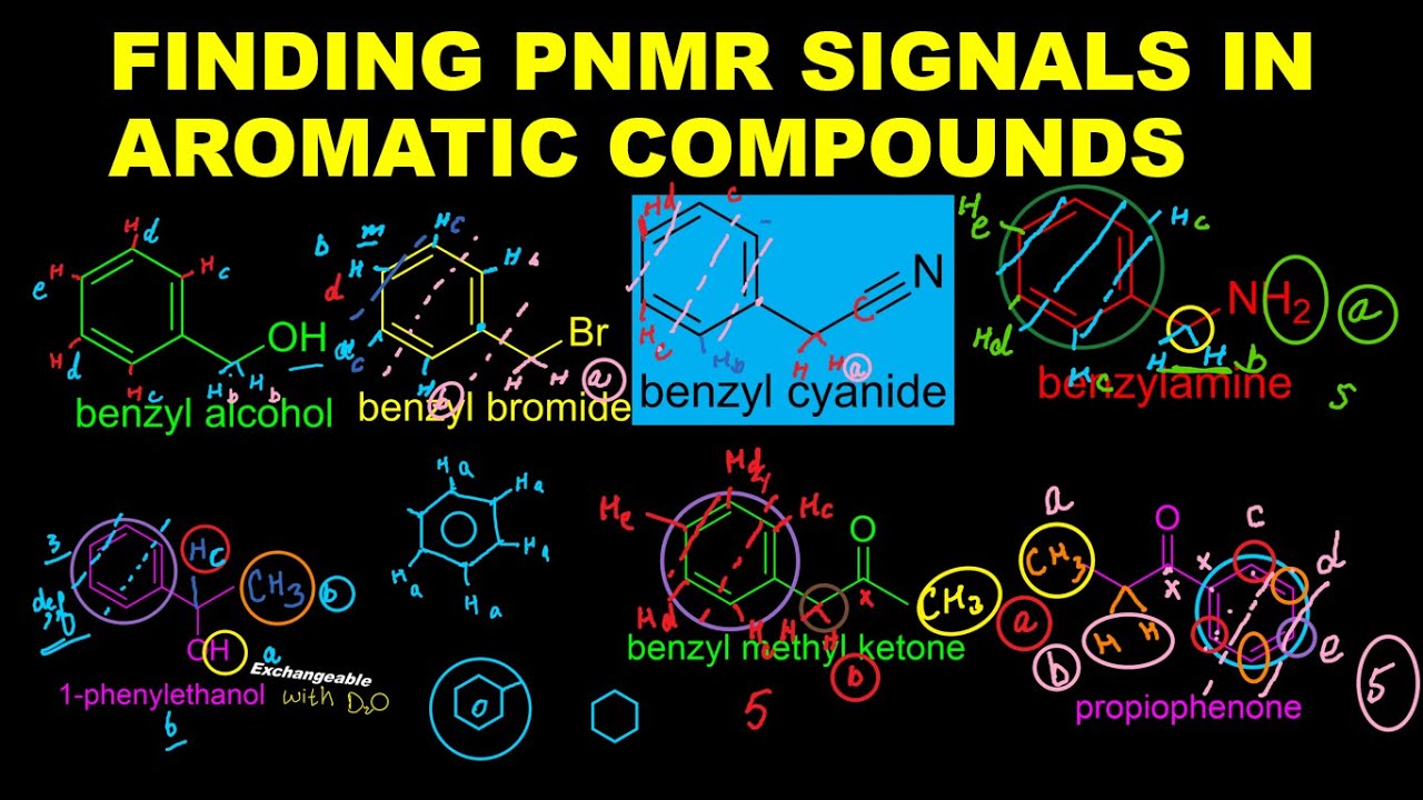 Signal in NMR spectroscopy Organic chemistry|Alevel chemistry|PNMR and ...