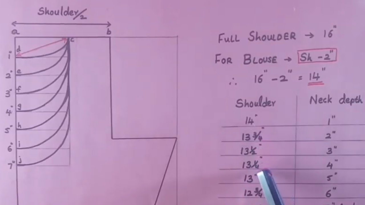 Tailoring classes for beginners |perfect blouse cutting,shoulder ...