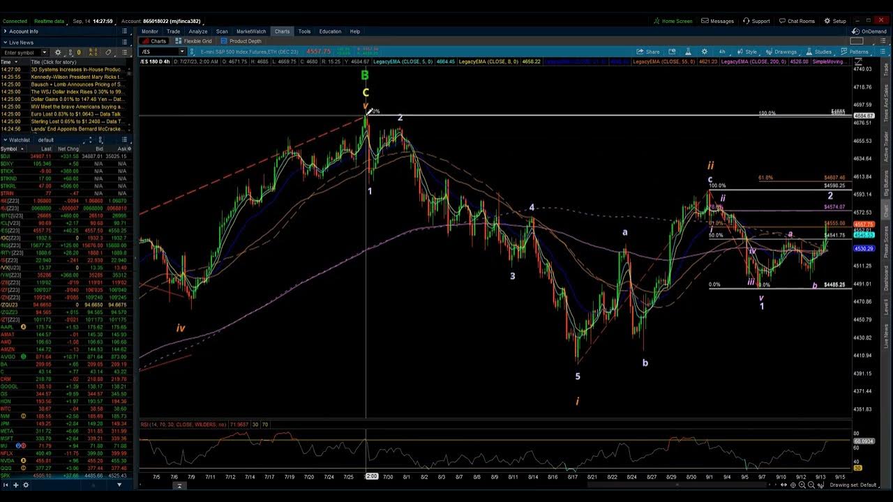 NASDAQ 100 & S&P 500 / Elliott Wave Update 9/14/2023 by Michael Filighera - YouTube