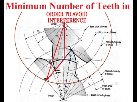 Minimum Number of Teeth in Order to Avoid Interference - YouTube