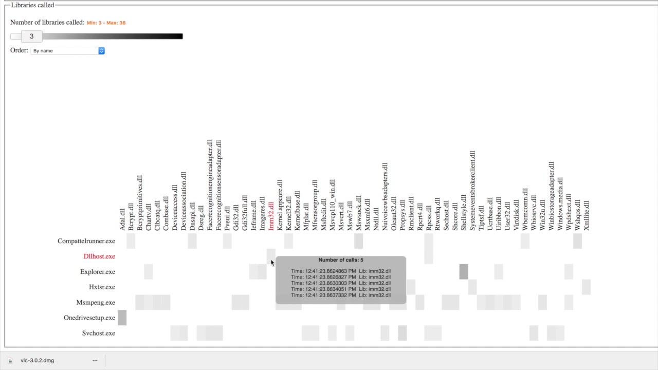 Malviz: An interactive visualization tool for tracing malware - YouTube
