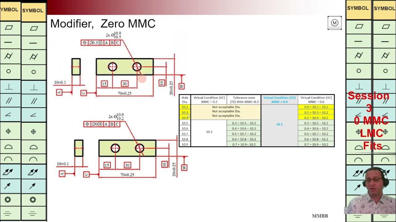 GD&T, Modifier, Zero MMC, LMC, Bonus tolerance, Dynamic Tolerance, Martin MB Bak - YouTube