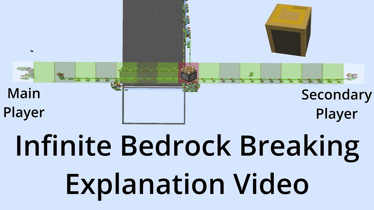 Infinite Bedrock Breaking: An Explanation - YouTube