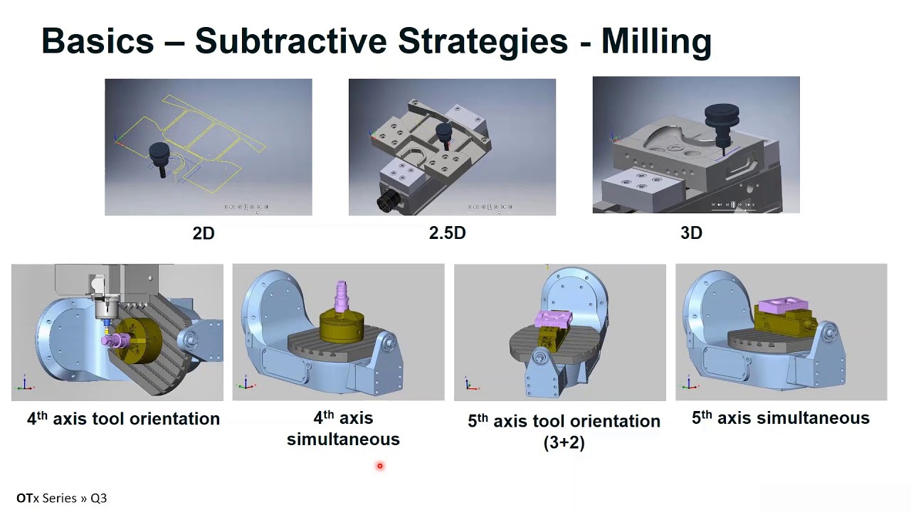 HSM Webinar - YouTube