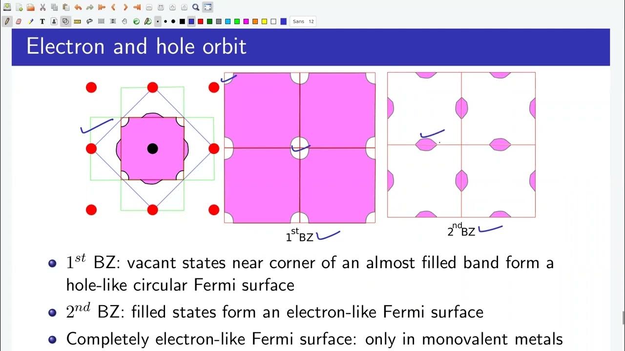Lecture 33 - YouTube