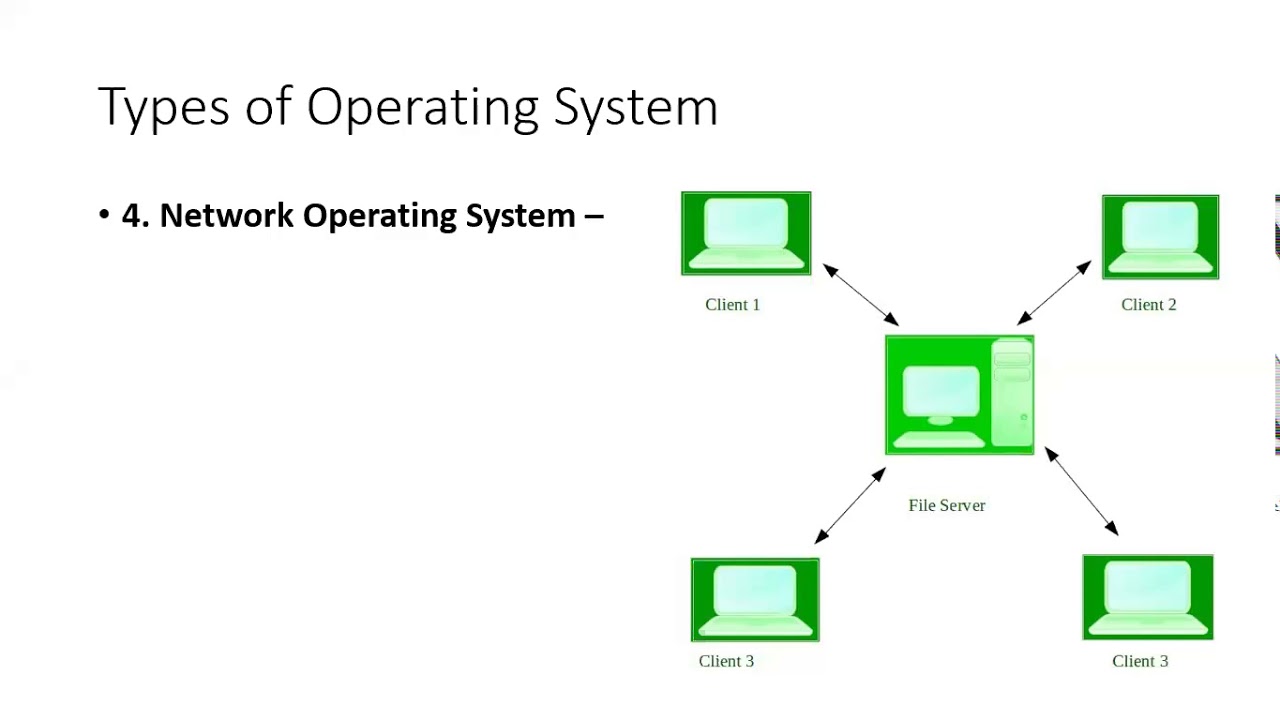 Operating System Lecture 3 Part 1 Youtube