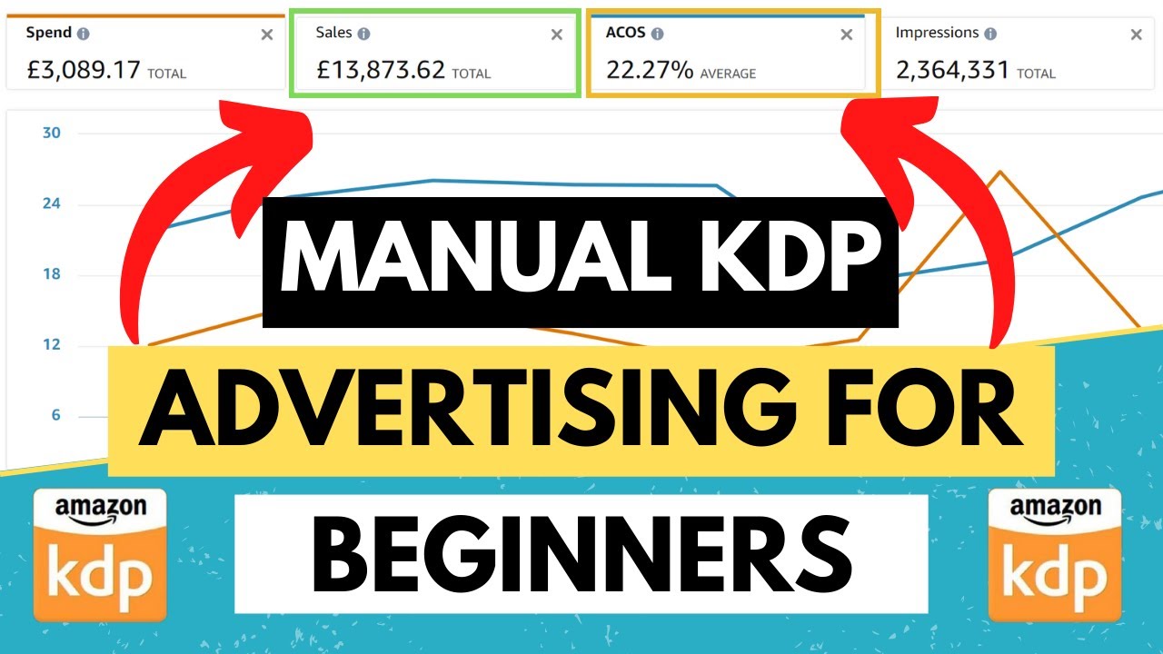 Amazon KDP MANUAL ADS Tutorial - YouTube