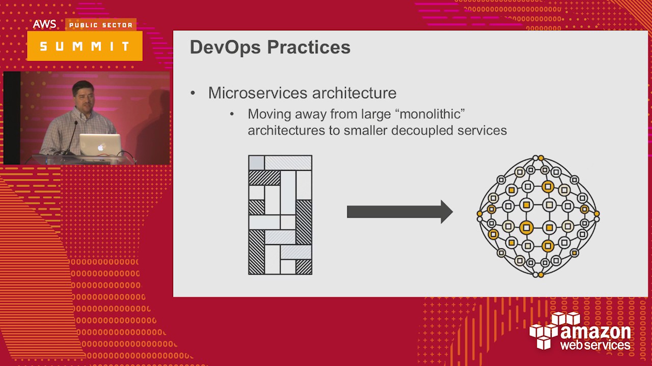 DevOps on AWS: Accelerating Software Delivery with AWS Developer Tools ...