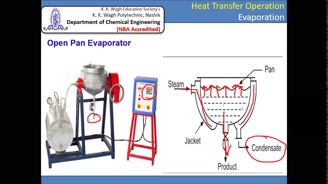 Types of Evaporator Natural & Forced Circulation - YouTube