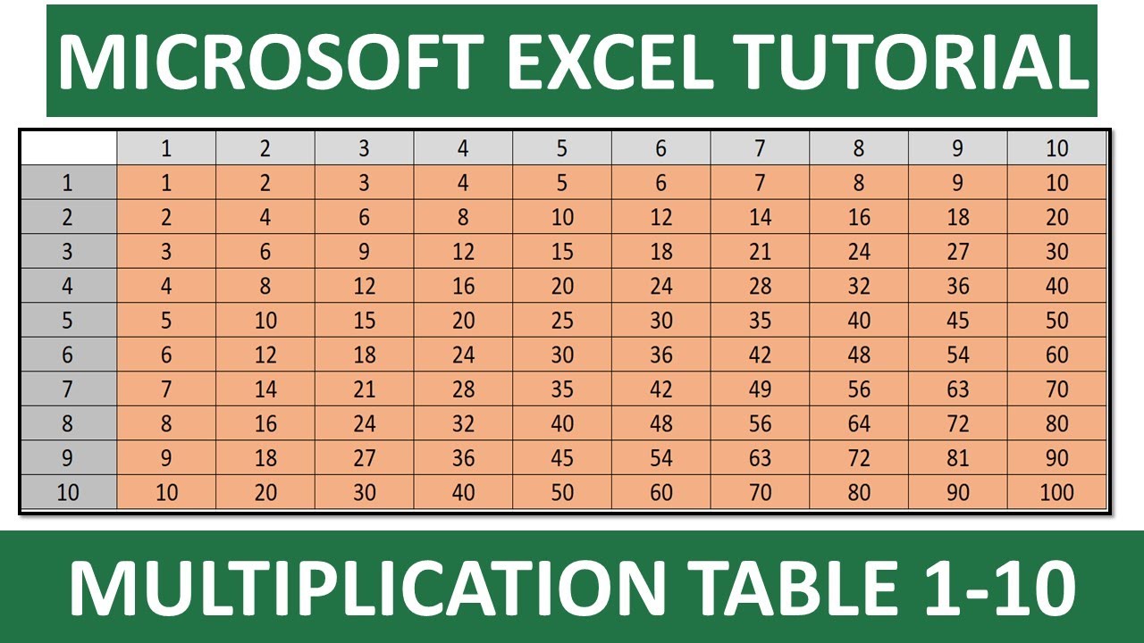 MULTIPLICATION TABLE IN MICROSOFT EXCEL - YouTube
