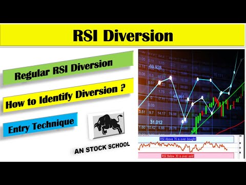 RSI Diversion | Regular RSI Diversion | Diversion trading strategy ...