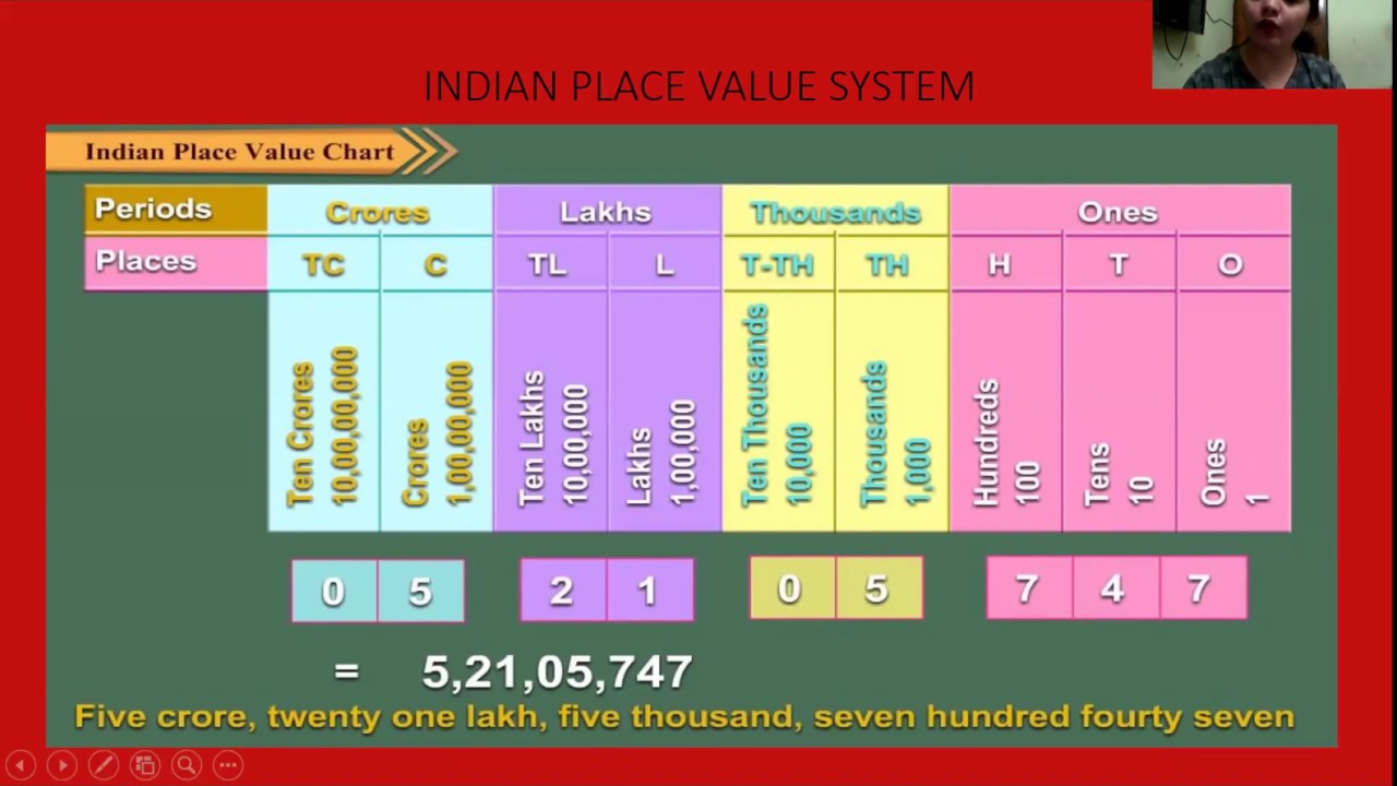 MATH SESSION : PLACE VALUE SYSTEM FOR CLASS V BY RACHNA - YouTube