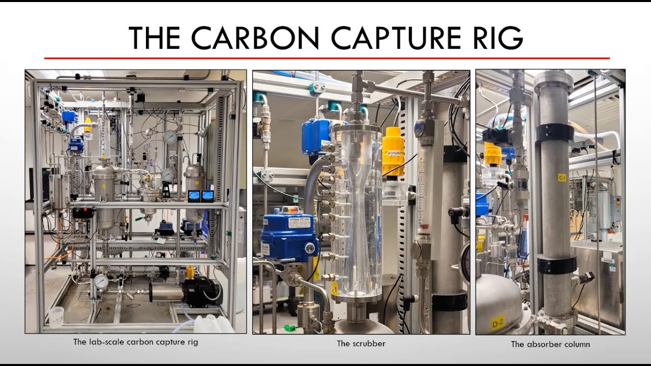 Tackling Climate Change with Model Predictive Control on Carbon Capture ...