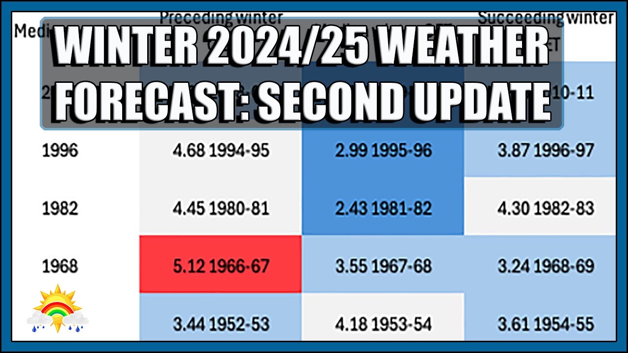 Winter 2024/25 Forecast: Second Update - YouTube