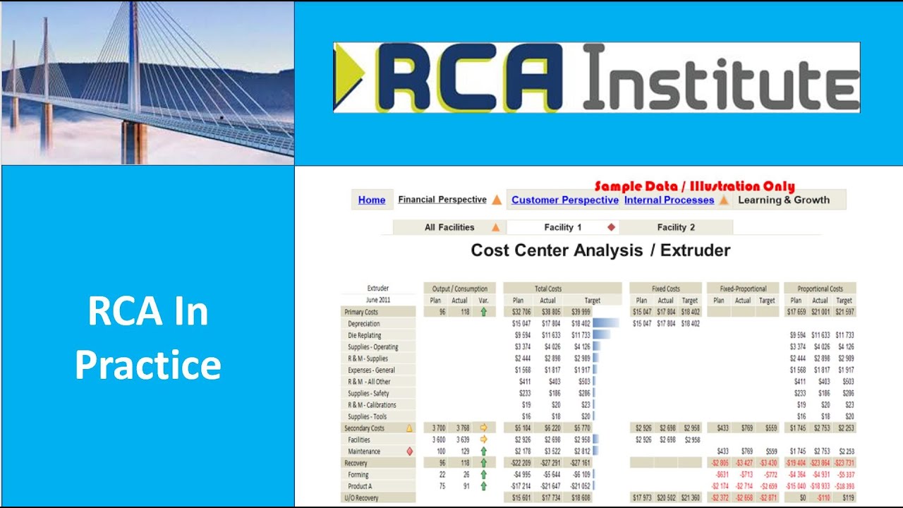 RCA In Practice - YouTube