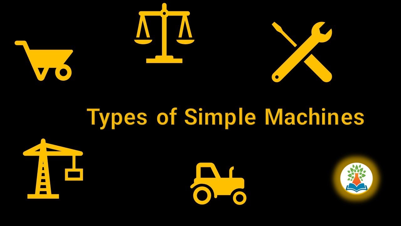 Science | Types of Simple Machines | Overview - YouTube