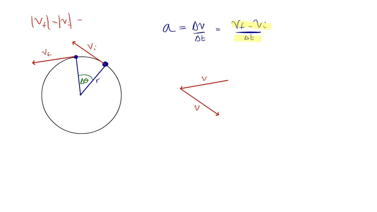 Circular Motion for A level physics EXTRA - deriving the equation for ...