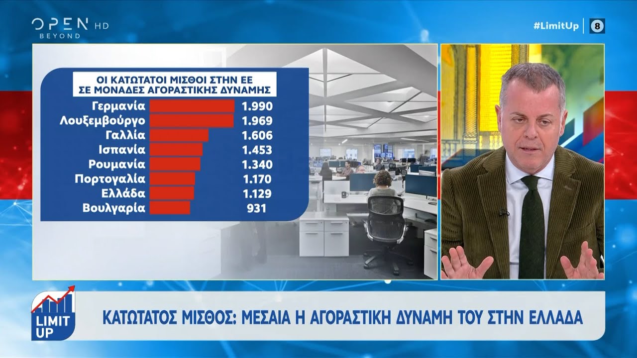 Κατώτατος μισθός: Στην Ελλάδα ο 5ος χαμηλότερος ρυθμός ετήσιας αύξησης ...