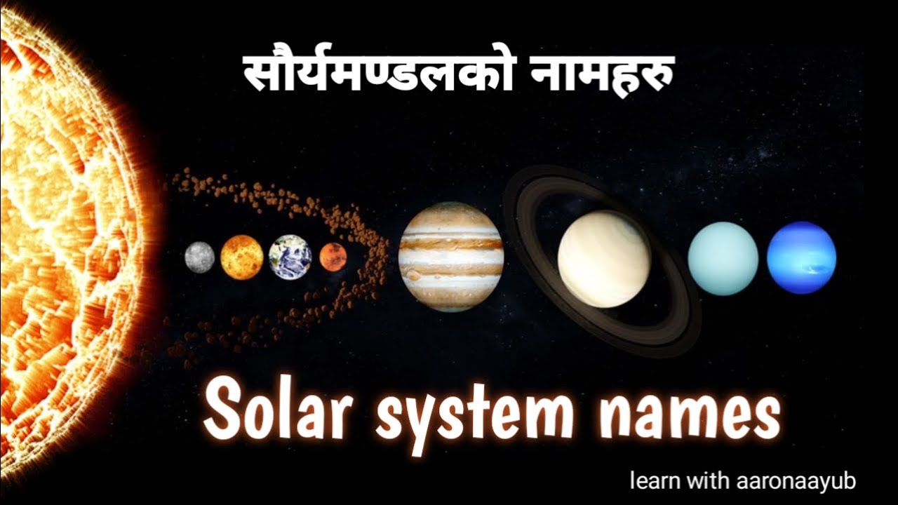 Solar System Names