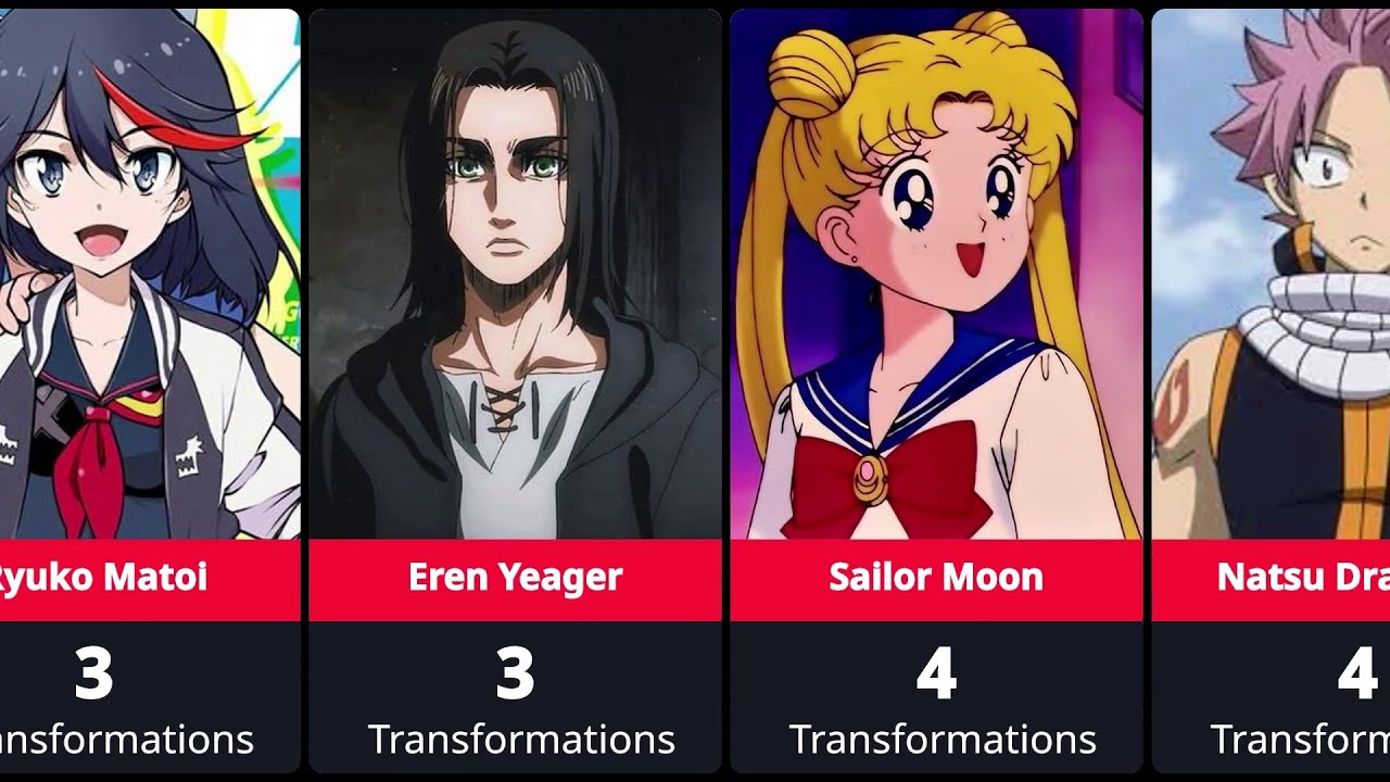 Anime Characters With The Most Transformations - YouTube