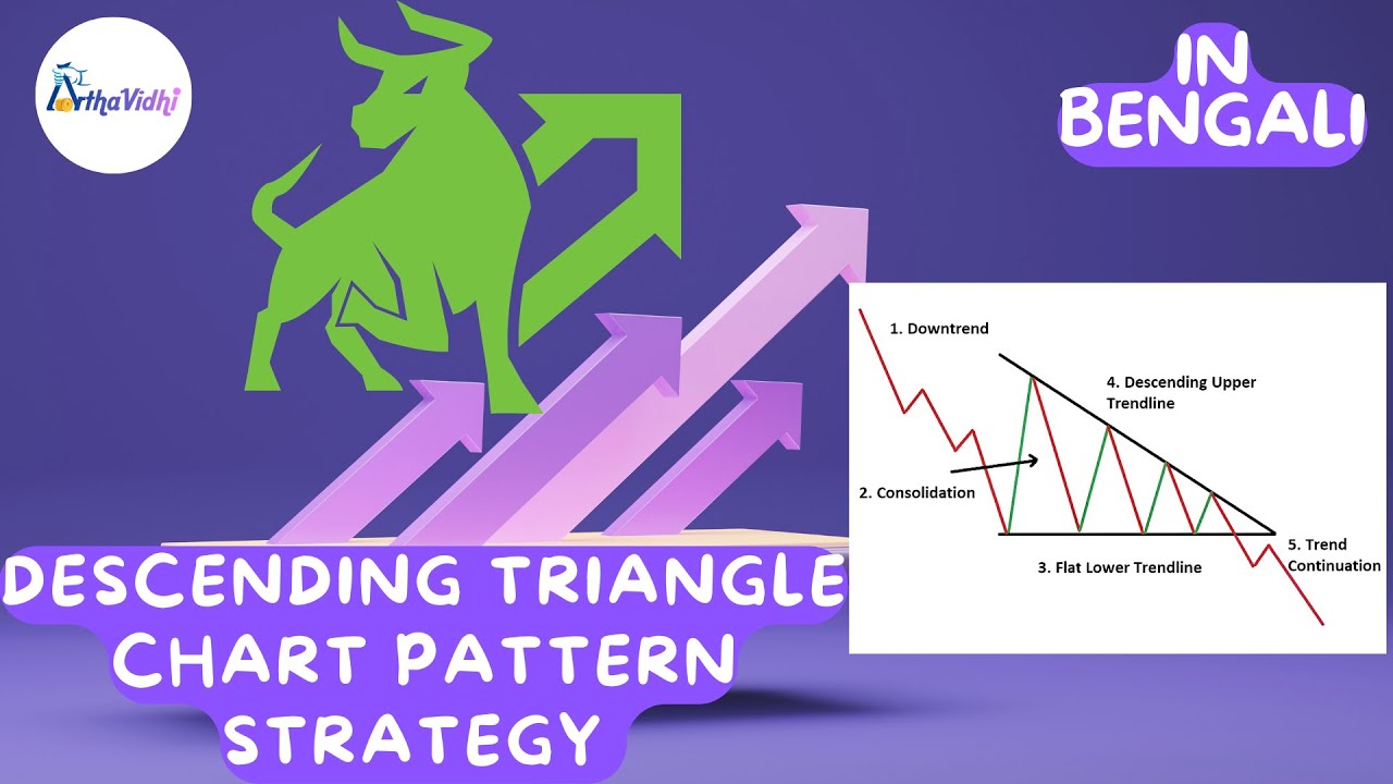 Descending Triangle Chart Pattern #StockMarket#bearishtrends #technical ...