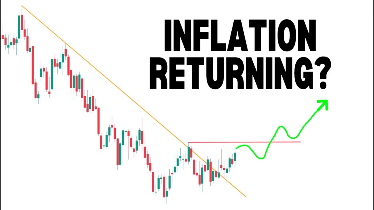 Could These Two Charts 📈 Signal The Return Of The Inflation Bug 🐞 ...