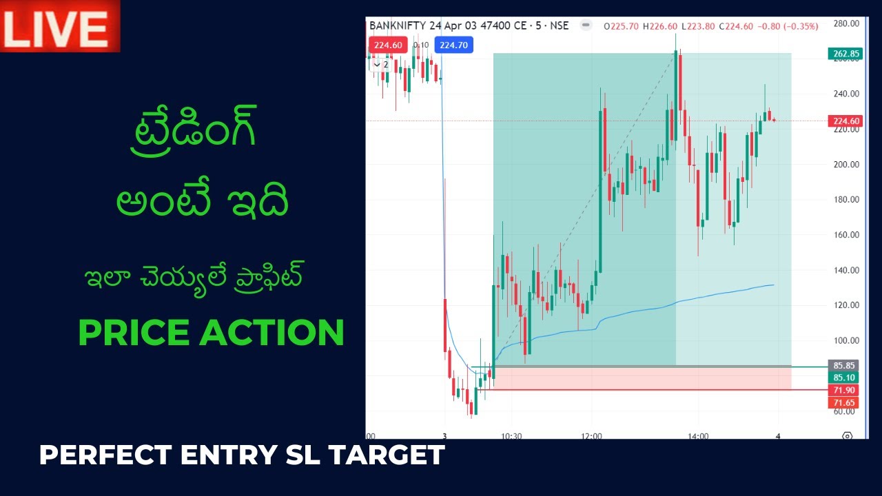 BANKNIFTY PRICE ACTION STRATEGY ENTRY IN LIVE WITH PRICE ACTION LOGIC # ...