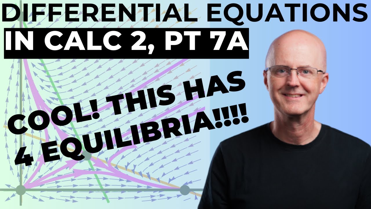 WOW! 4 Equilibrium Points! Logistic Growth Competing Species Model ...