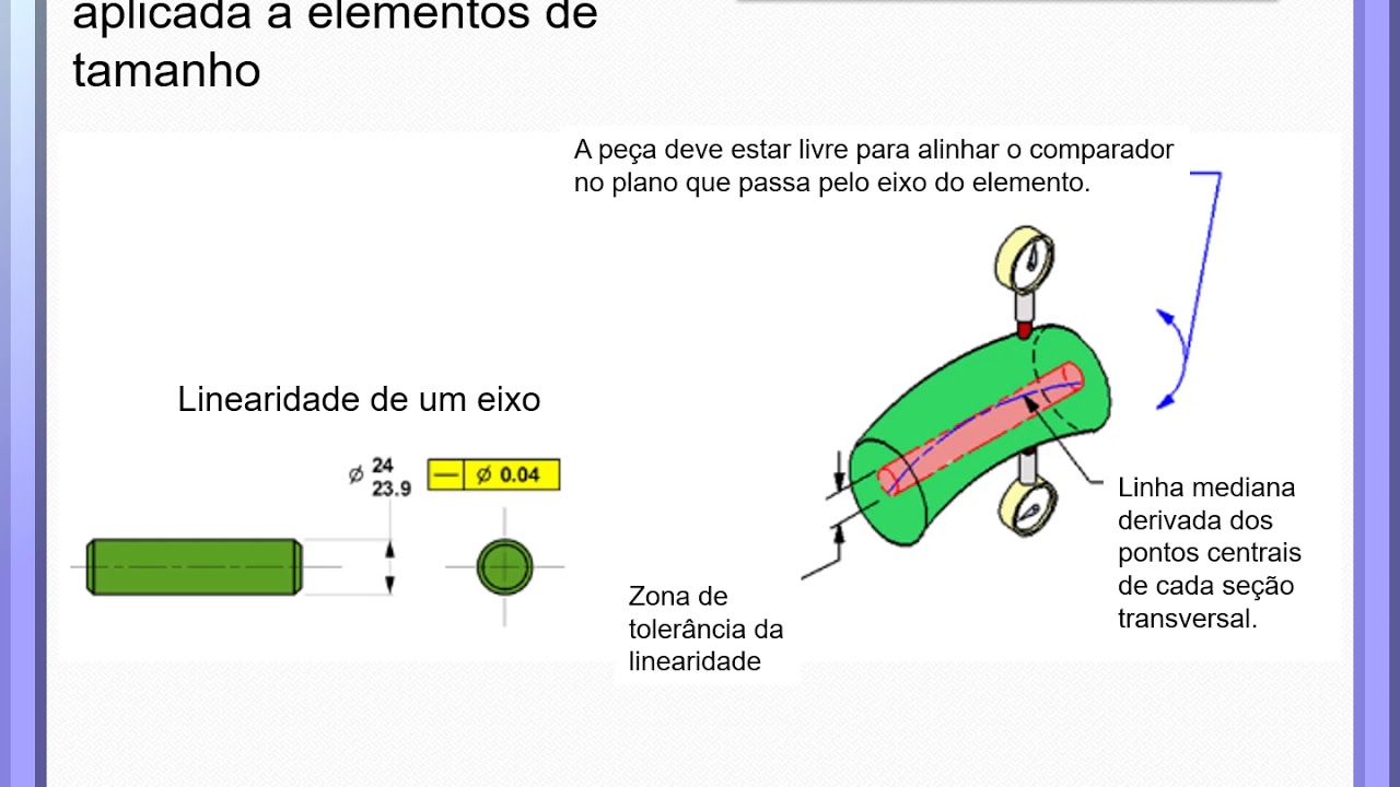 Dica de GD&T 2 - Retitude (Linearidade) - YouTube