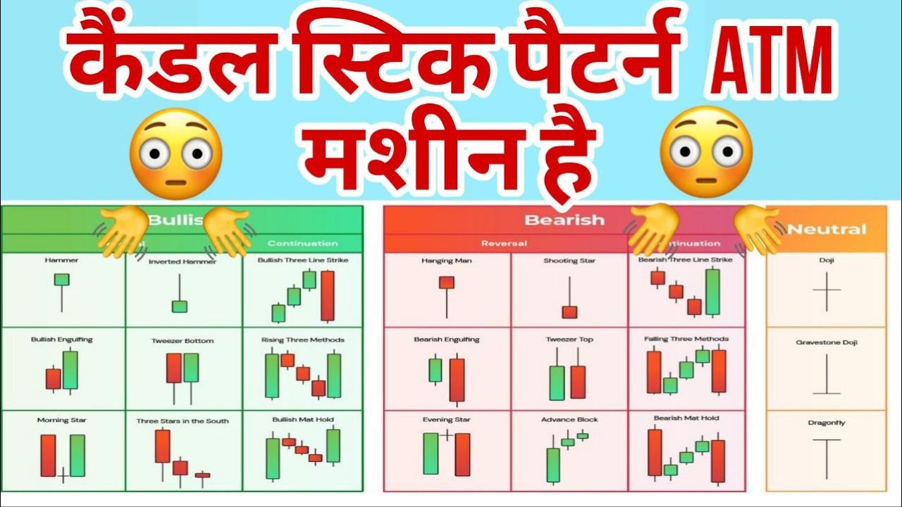 Candlestick Patterns in Hindi | Technical Analysis course | Stock ...