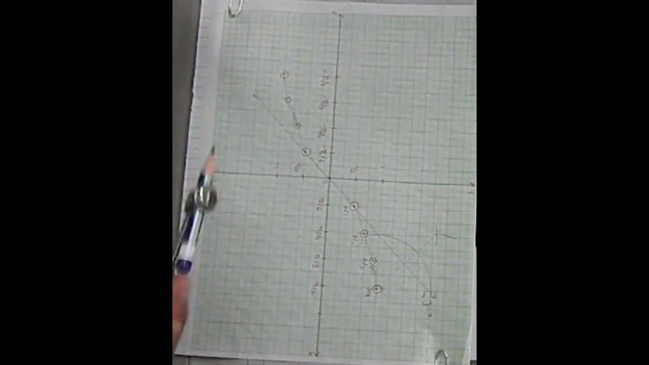 Activity Of Sin Inverse X YouTube activity-of-sin-inverse-x-youtube