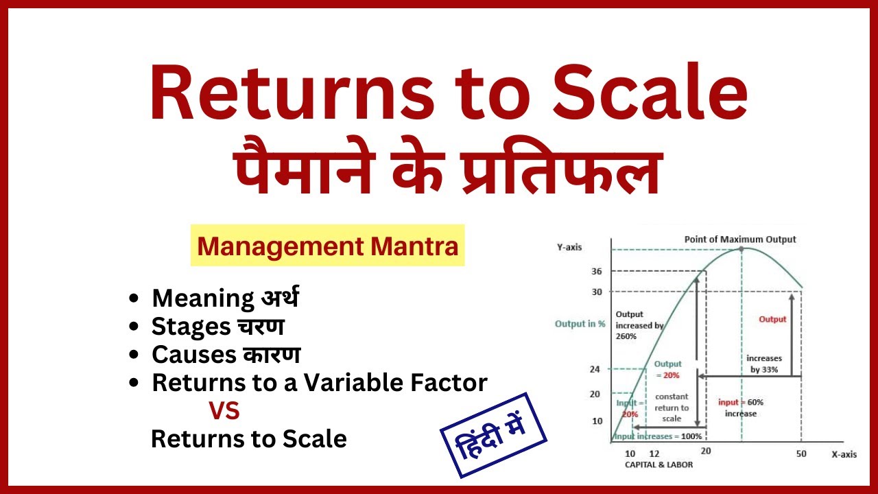 Return to scale - 3 stages Increase, Constant, Diminishing returns to ...