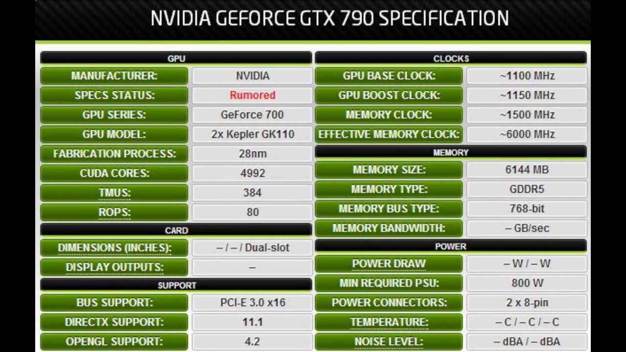 Nvidia GTX 790 6GB 768-Bit Specs - YouTube