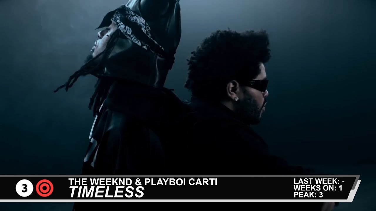 Billboard Hot 100 - Top 50 Singles (10/12/2024) - YouTube