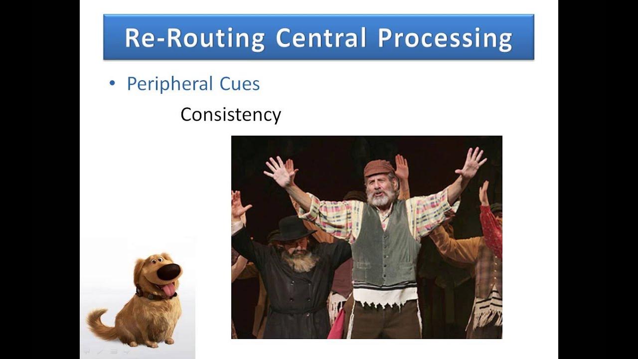 An Introduction to the Elaboration Likelihood Model - YouTube