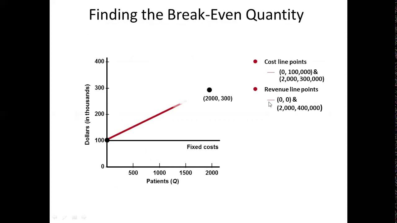 Chapter 12: Break-even analysis: General Break-Even Problem Analysis ...