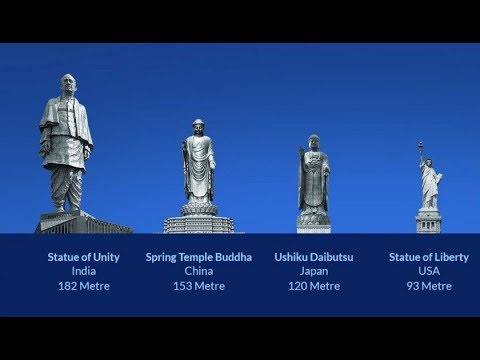 Statue of Unity | Gujarat, India