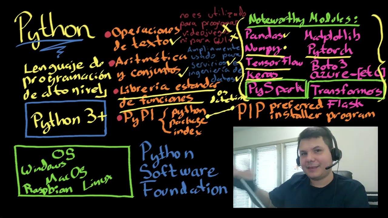Python - 001 - Qué es: lenguaje, plataforma, módulos - YouTube