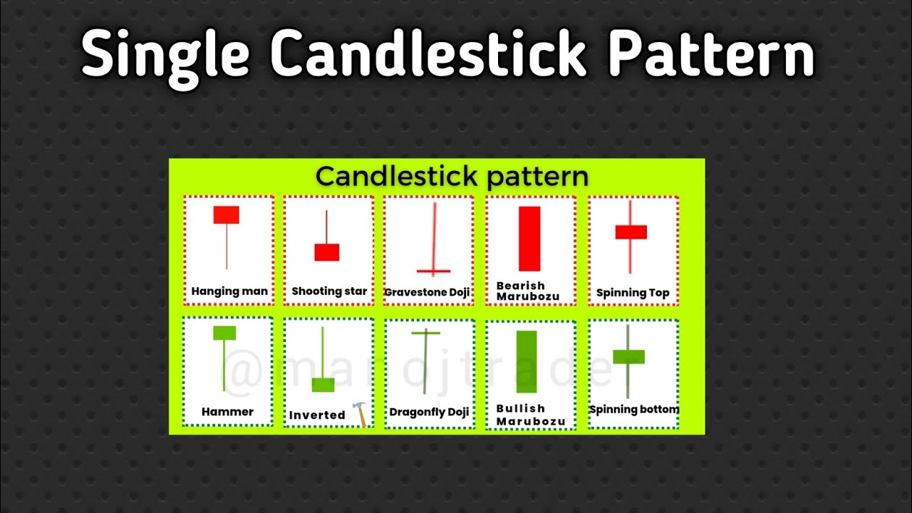 mostly single candlestick pattern | single candlestick pattern - YouTube