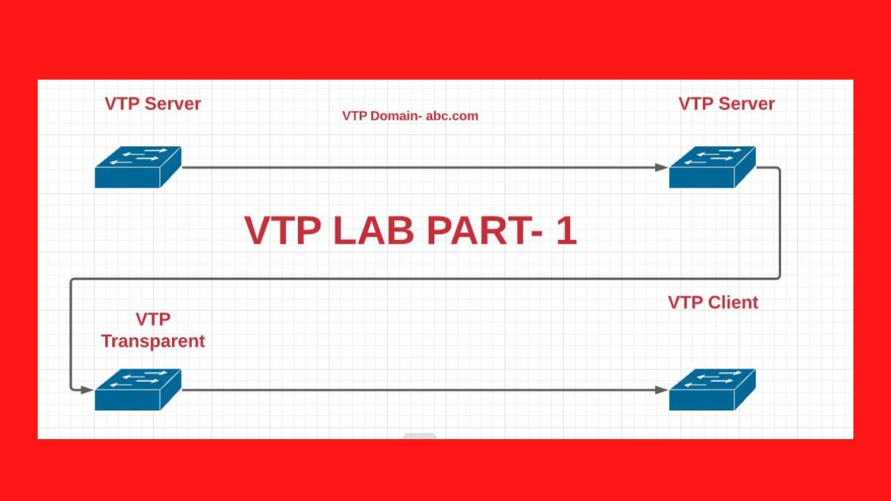 CCNA 200-301 :: VLAN Trunking Protocol (VTP) Lab in Tamil Part-1 - YouTube