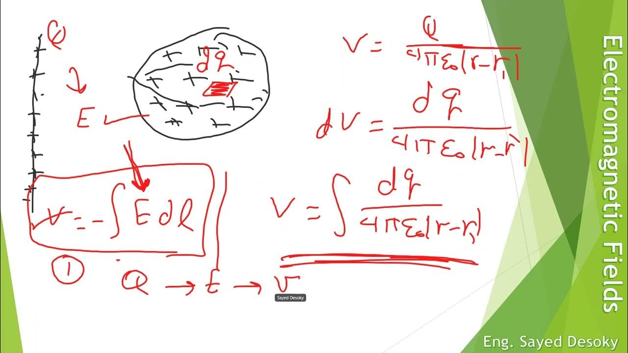 EMF Lecture 08 Part 01 - YouTube