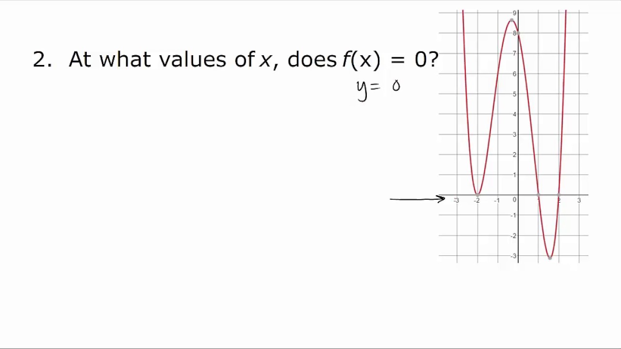 14 2 What Values Of X Does F x 0 YouTube