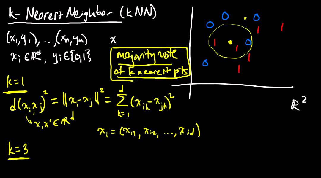 (ML 1.6) k-Nearest Neighbor classification algorithm - YouTube
