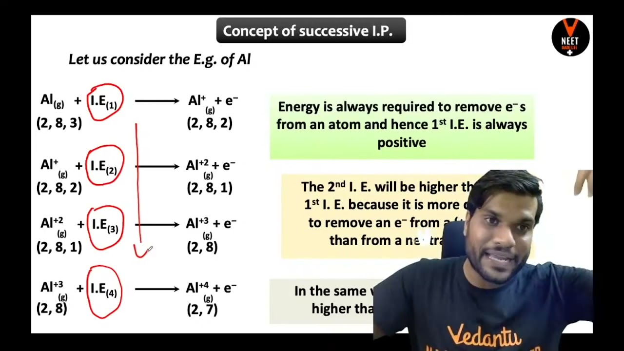 what is concept of successive IP | class 11 chemistry by arvind arora ...