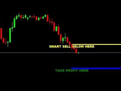 Forex Sniper Trading System - Highly Accurate - YouTube